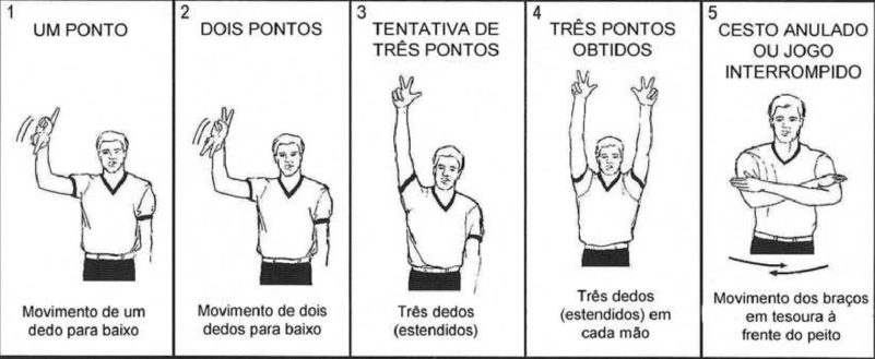 Gestos Da Arbitragem Do Basquete - EDUCA